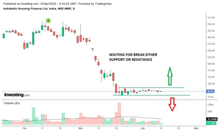 Stock Selection for Intraday Trading - Stock Selection