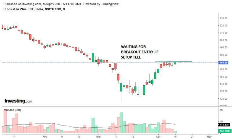 Stock Selection for Intraday Trading - Stock Selection