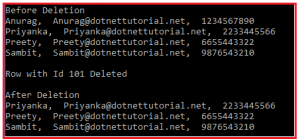 DataTable Methods in C# with Examples - Dot Net Tutorials