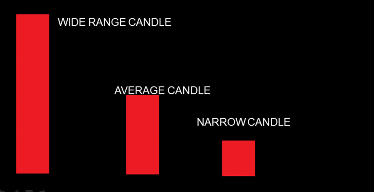 Mastering Candlestick Analysis in Trading