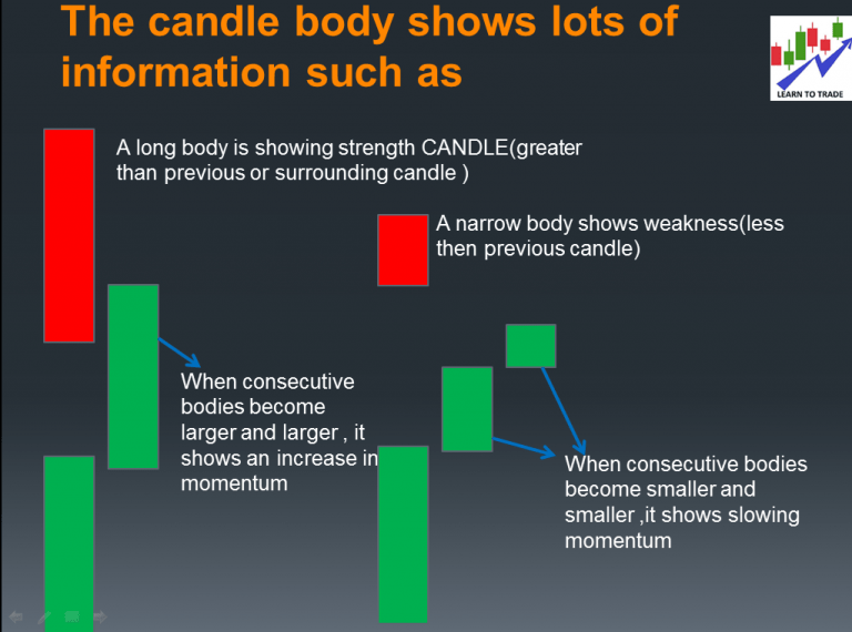 Mastering Candlestick Analysis in Trading