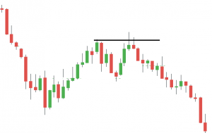 Mastering Candlestick Analysis in Trading