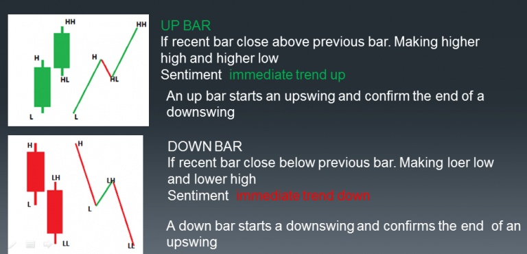 Mastering Candlestick Analysis in Trading