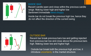 Mastering Candlestick Analysis in Trading