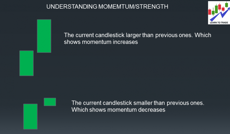 Mastering Candlestick Analysis in Trading