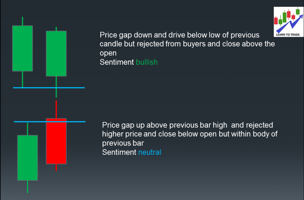 Mastering Candlestick Analysis in Trading