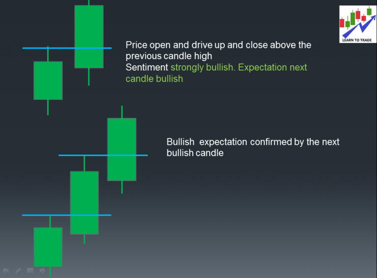 Mastering Candlestick Analysis in Trading