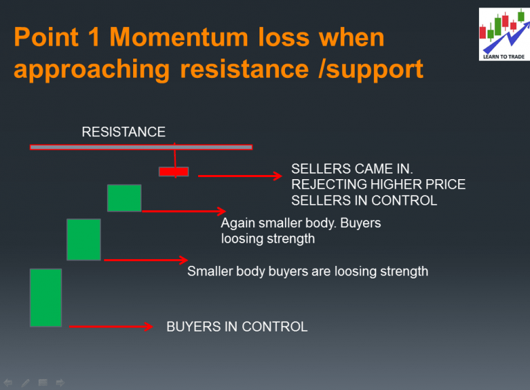 Mastering Candlestick Analysis in Trading