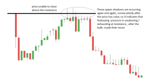 Mastering Candlestick Analysis in Trading