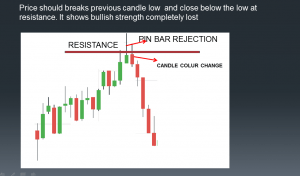 Mastering Candlestick Analysis in Trading