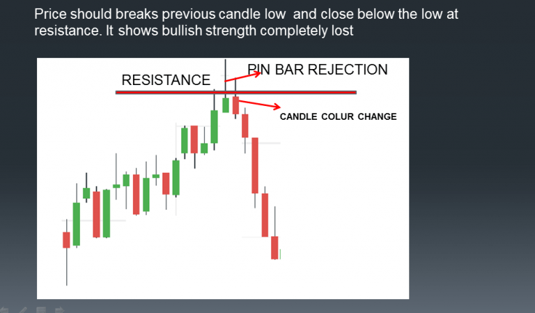 Mastering Candlestick Analysis in Trading