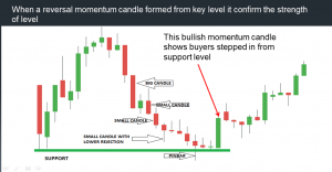 Mastering Candlestick Analysis in Trading