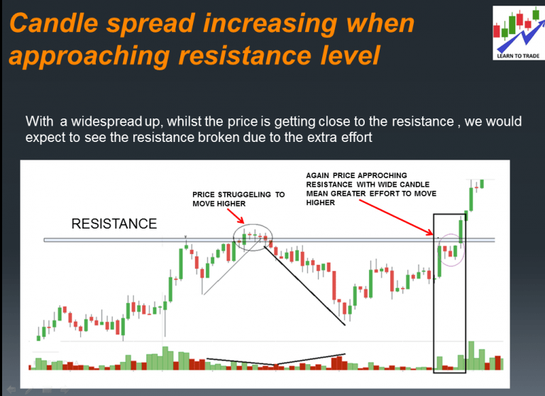 Mastering Candlestick Analysis in Trading