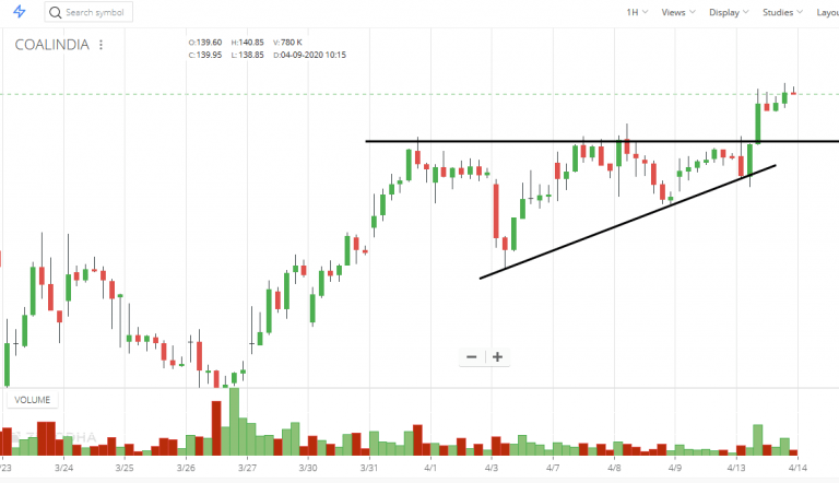 Stock Selection for Intraday Trading - Stock Selection