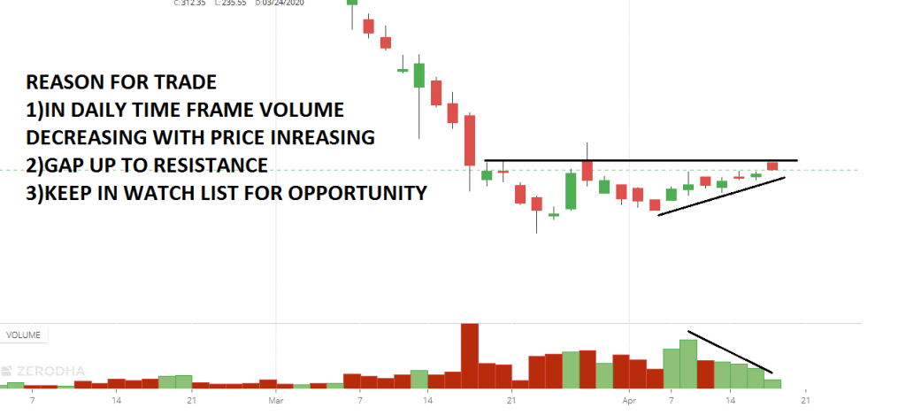 Mastering the Intraday Open High Open Low Trading Strategy