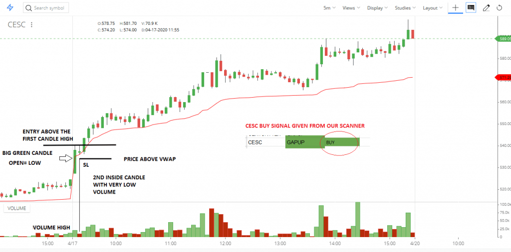 Mastering the Intraday Open High Open Low Trading Strategy