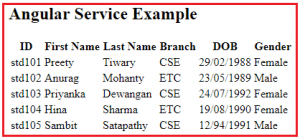 Angular Services with Examples - Dot Net Tutorials