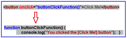JavaScript Events With Examples Dot Net Tutorials