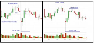 Mastering the Opening Range Trading Strategy