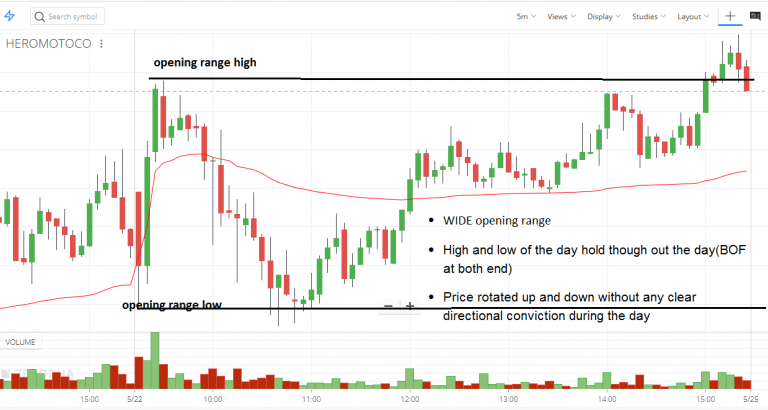 Mastering the Opening Range Trading Strategy