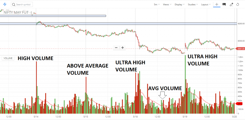 Volume Spread Analysis (VSA) in Trading: A Comprehensive Guide