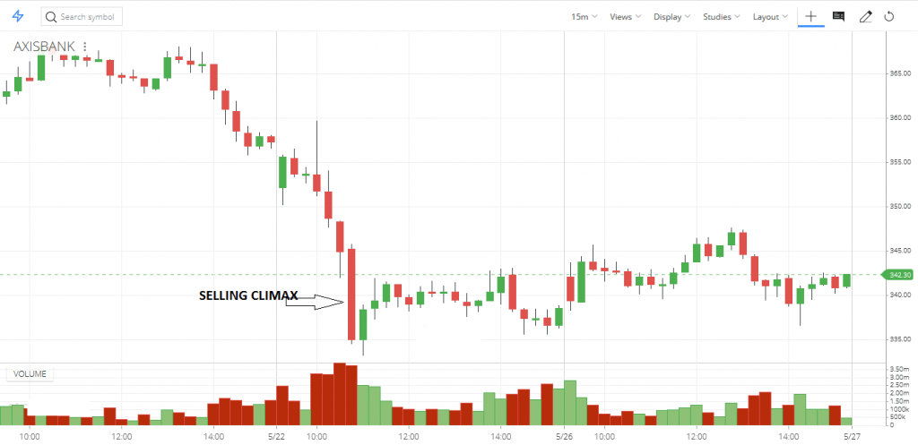 Volume Spread Analysis (VSA) in Trading: A Comprehensive Guide