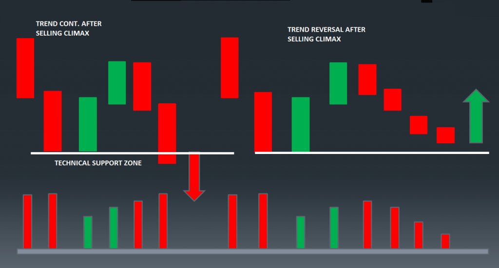 Volume Spread Analysis (VSA) in Trading: A Comprehensive Guide