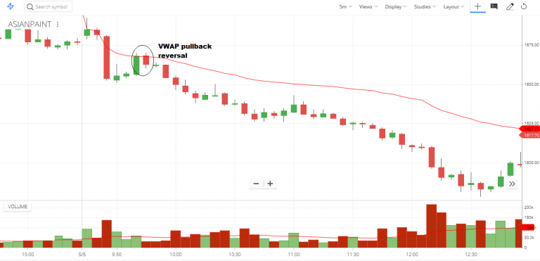 VWAP Trading: A Comprehensive Guide