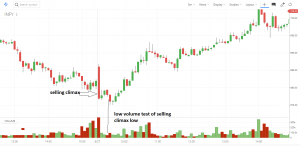Volume Spread Analysis (VSA) in Trading: A Comprehensive Guide