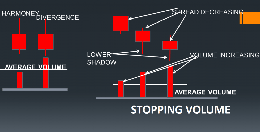 Volume Spread Analysis (VSA) in Trading: A Comprehensive Guide