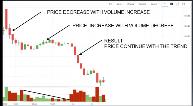 Mastering Volume Analysis in Stock Trading