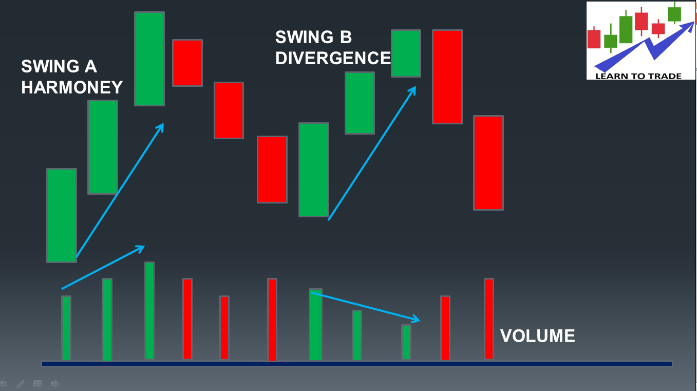 Volume Price Action Analysis Understanding Market Structure Volume Price Action Analysis Understanding Market Structure