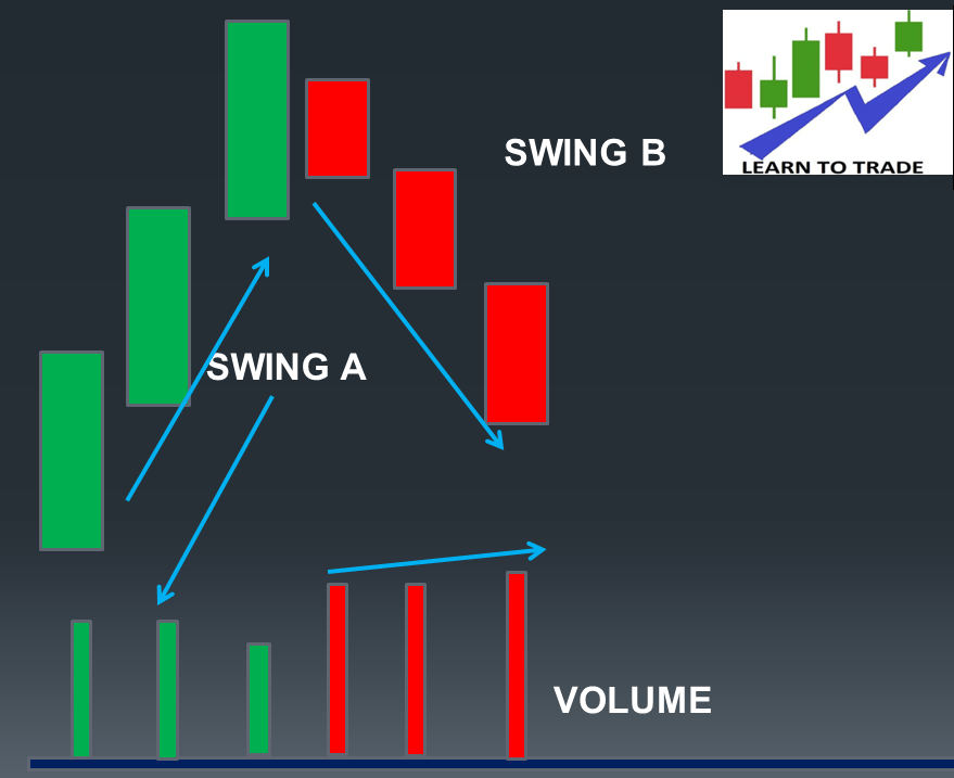 Volume Price Action Analysis Understanding Market Structure Volume Price Action Analysis Understanding Market Structure