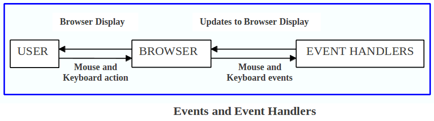 JavaScript Events With Examples Dot Net Tutorials