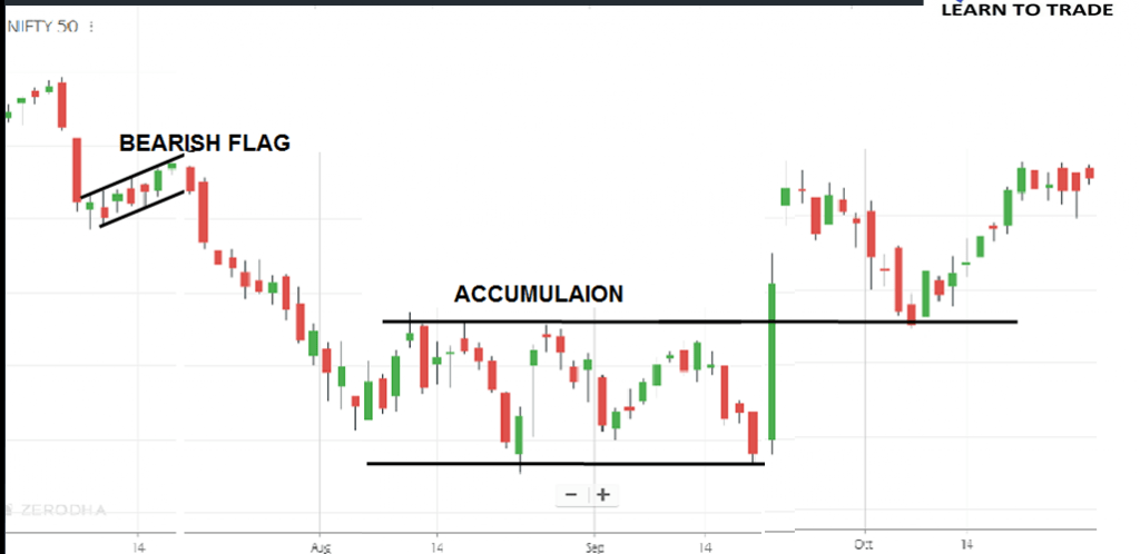 Mastering Volume Analysis in Stock Trading