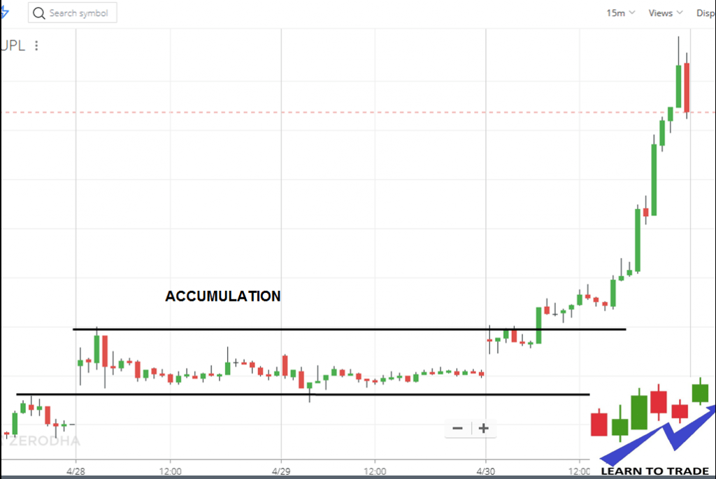 Mastering Volume Analysis in Stock Trading