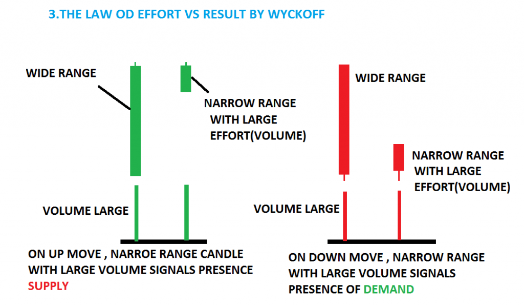 Mastering Volume Analysis in Stock Trading
