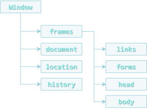 JavaScript Recursive Functions with Examples - Dot Net Tutorials