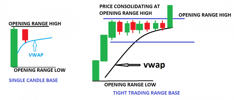 Opening Range Breakout in Detail - Intraday Trading Course