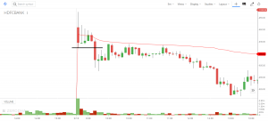 Opening Range Breakout in Detail - Intraday Trading Course