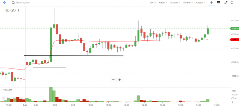 Opening Range Breakout in Detail - Intraday Trading Course