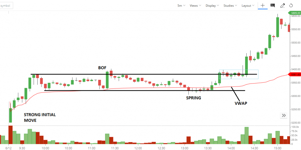 Opening Range Breakout in Detail - Intraday Trading Course