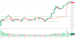 Opening Range Breakout in Detail - Intraday Trading Course