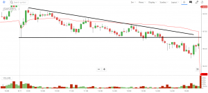 Opening Range Breakout in Detail - Intraday Trading Course