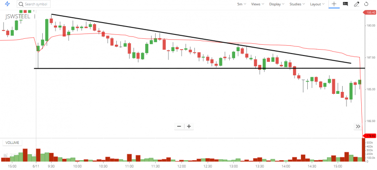 Opening Range Breakout in Detail - Intraday Trading Course