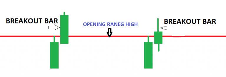 Opening Range Breakout in Detail - Intraday Trading Course