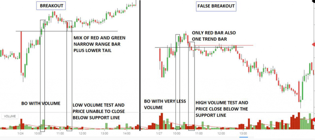 Opening Range Breakout in Detail - Intraday Trading Course