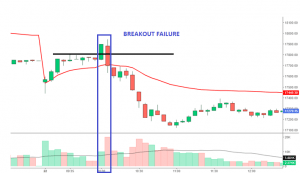 Opening Range Breakout in Detail - Intraday Trading Course