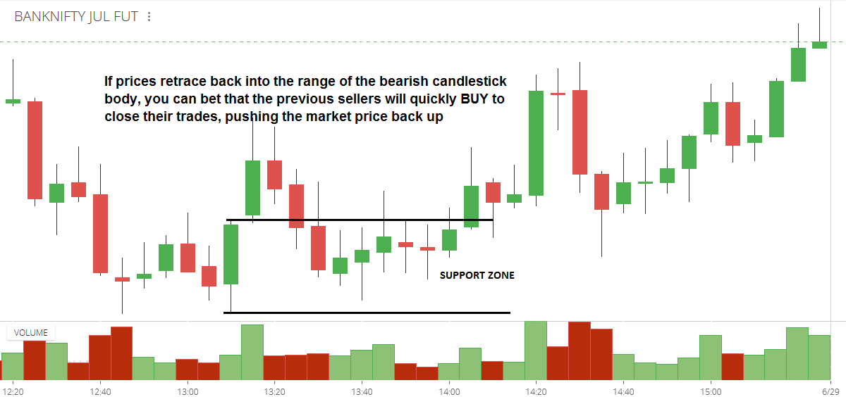 Bullish And Bearish Reversal Candlestick Patterns | atelier-yuwa.ciao.jp Bullish And Bearish Reversal Candlestick Patterns | atelier-yuwa.ciao.jp