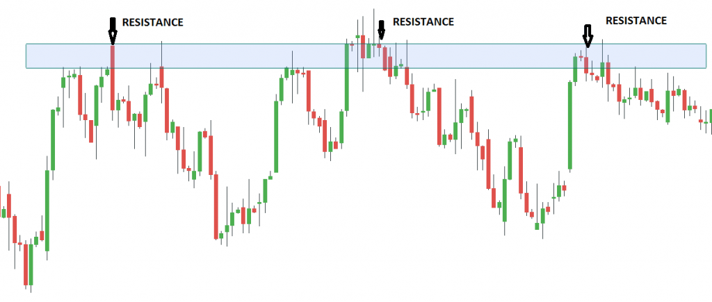 Finding Entry Opportunity using Volume Spread Analysis in Trading